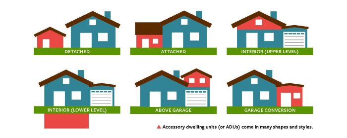 Build an ADU on your property- design guide - JLM Designs